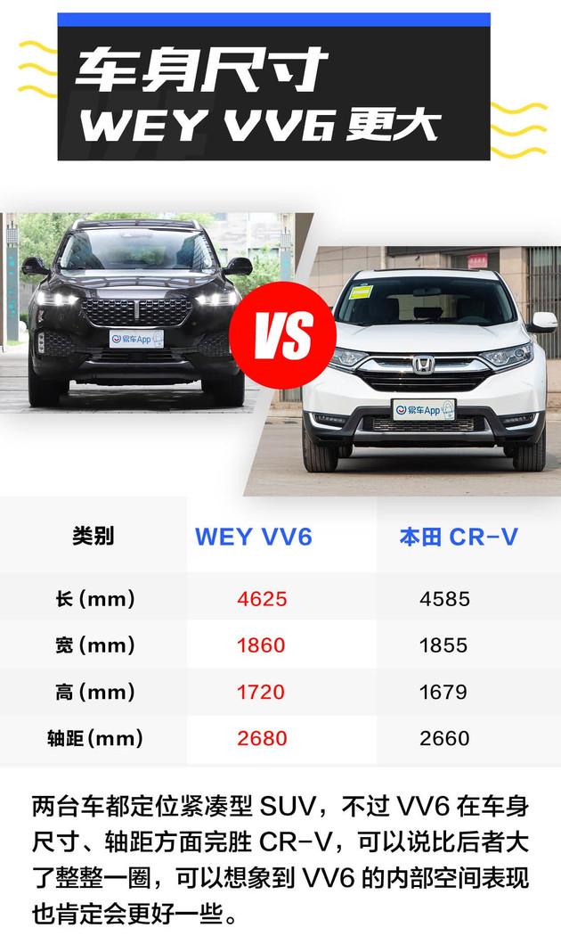 买车千万别冲动 WEY VV6与本田CR-V谁能赢得消费者的心 - 知乎