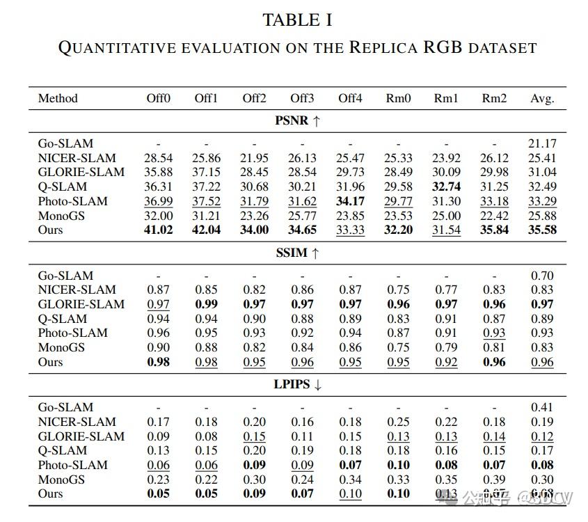 MVS和3D GS选哪个？KAIST开源MVS-GS：全都要才能达到更高质量！ - 知乎
