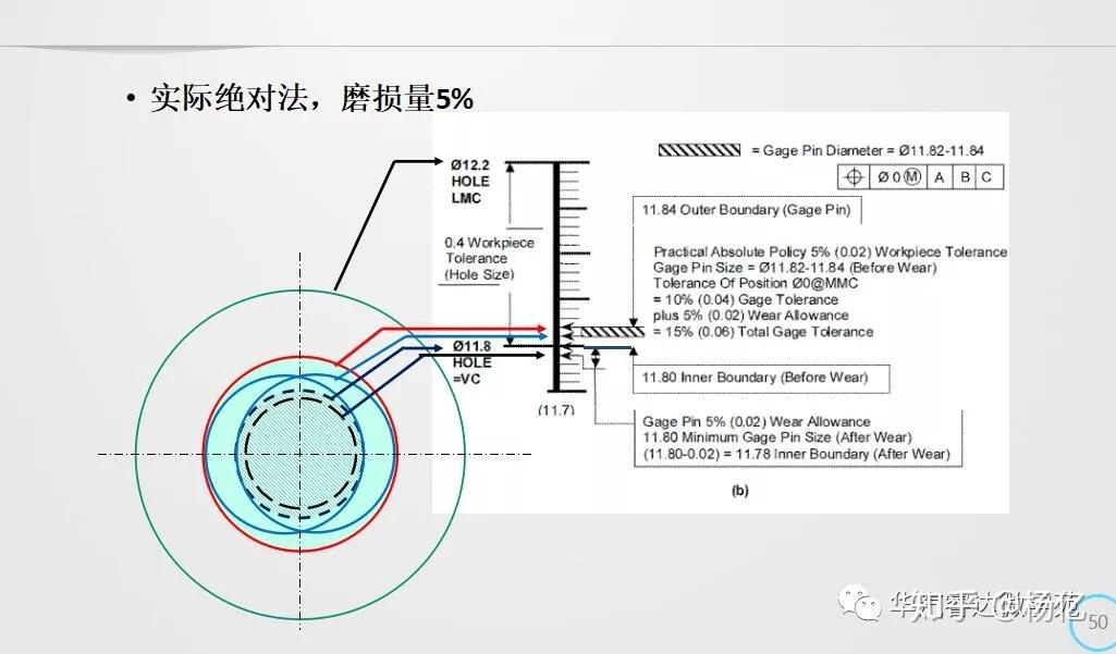 GD&T详细解读及检测 - 知乎