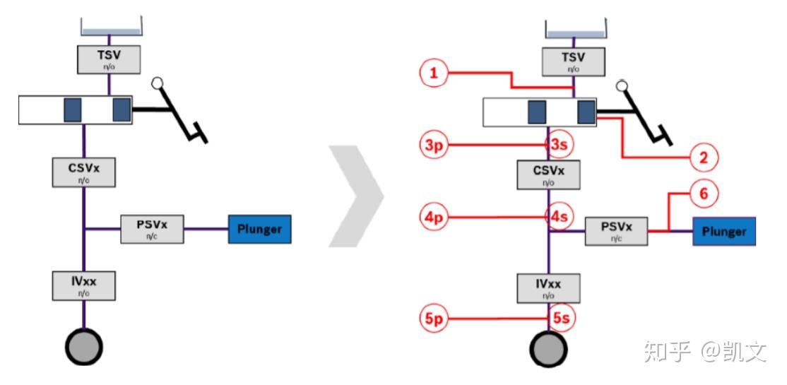 04-电控制动-博世IPB (Integrated Power Brake)应用于自动驾驶(下) - 知乎