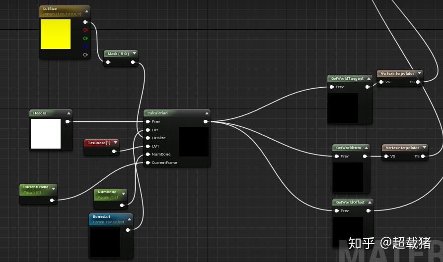[UE4]实现GPU SkinnedMesh instancing - 知乎