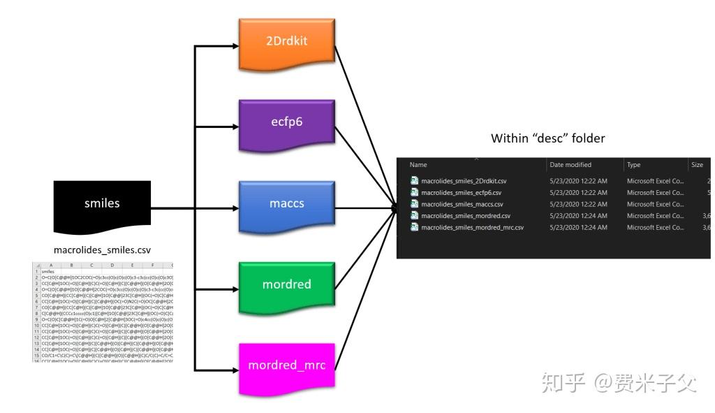 计算分子描述符入门 - 知乎