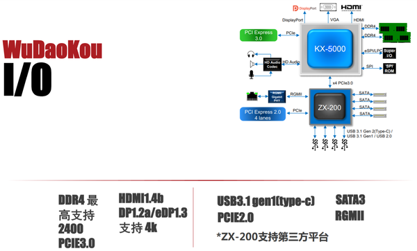 论兆芯的提升:从兆芯C到兆芯D（国产X86能自主设计架构吗？） - 知乎