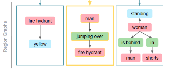Visual Genome数据集梳理 - 知乎