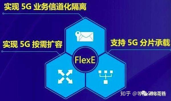 FlexE、FlexO与OTN - 知乎