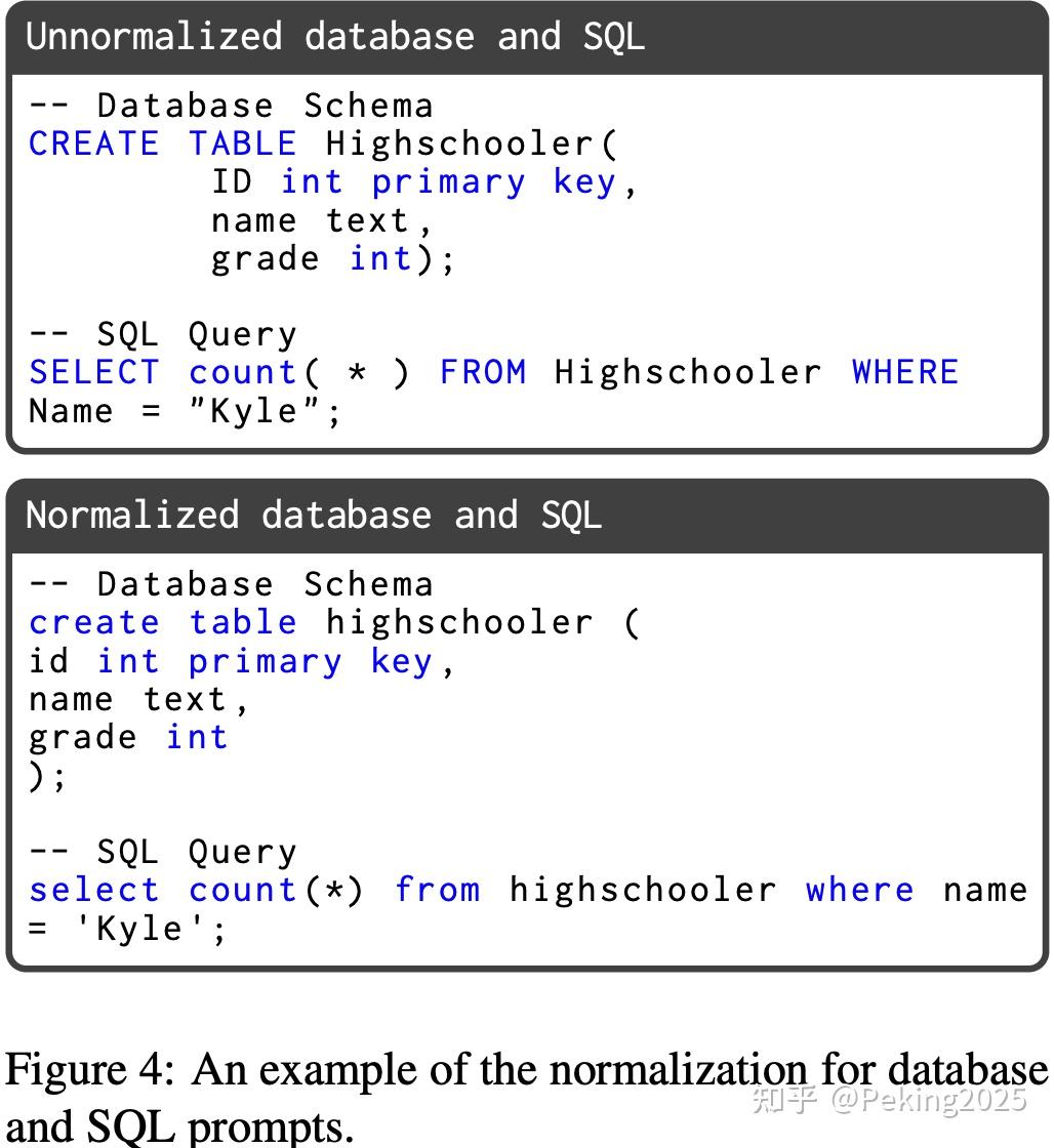 How to Prompt LLMs for Text-to-SQL: A Study in Zero-shot,Single-domain, and Cross-domain ...