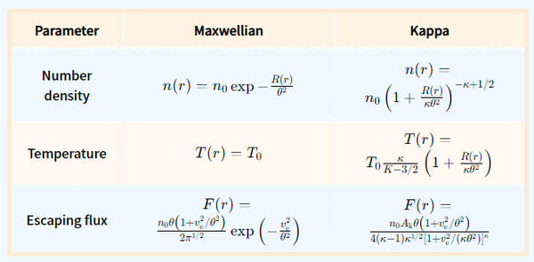Kappa 分布简单介绍 🍓 - 知乎