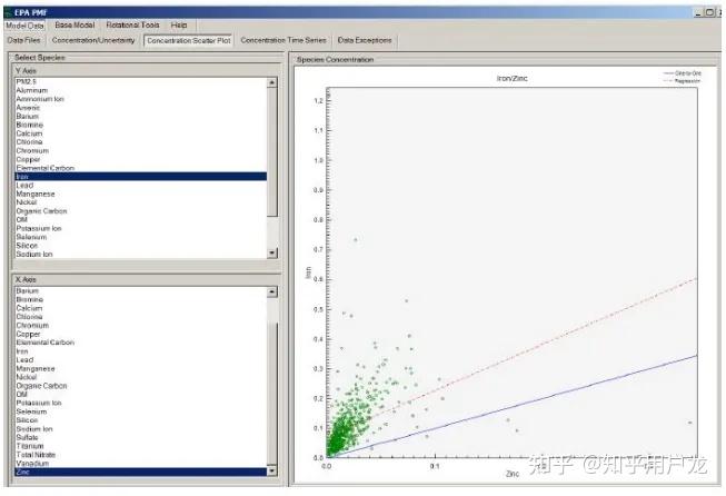 【案例教程】最新大气颗粒物与VOCs PMF源解析实践技术应用 - 知乎