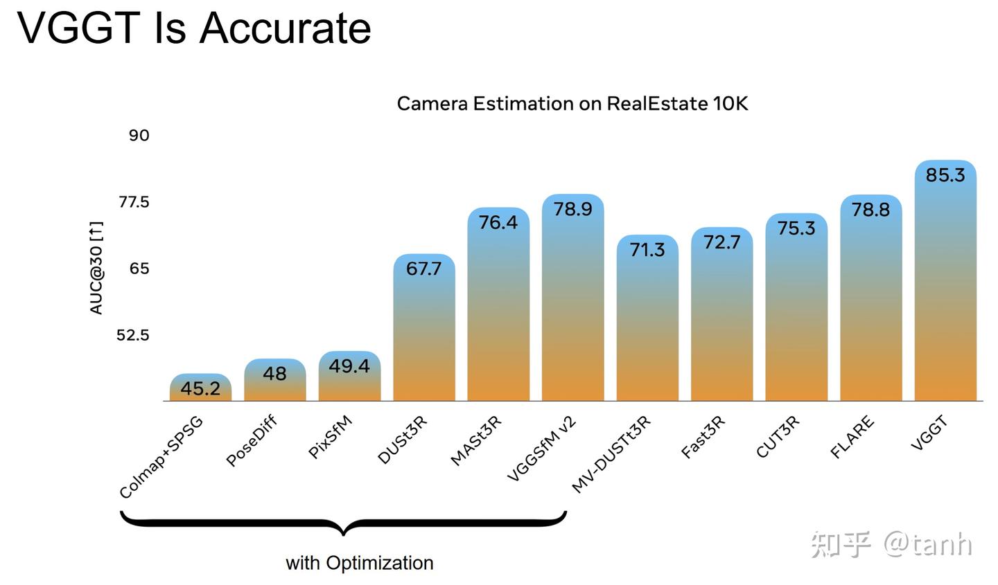 3D的大一统模型来了？——CVPR2025 Best Paper VGGT论文解析 - 知乎