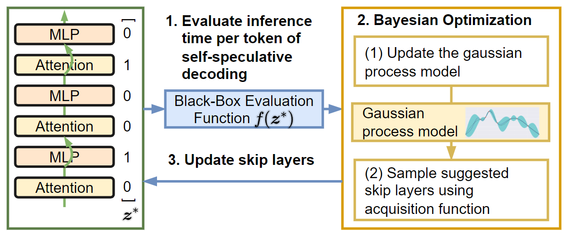 Speculative Decoding 论文阅读合订本 知乎