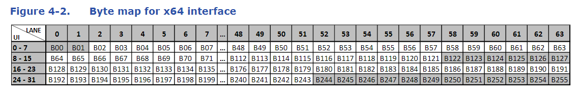 UCIe Specification阅读笔记-Chapter 5 - 知乎
