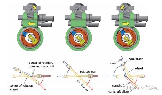 现代汽车CVVD技术解析 - 知乎