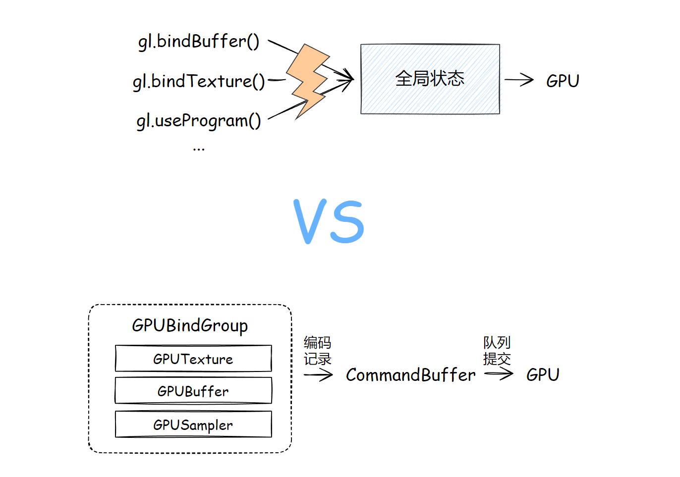 WebGPU 导入[2] - 核心概念与重要机制解读 - 知乎