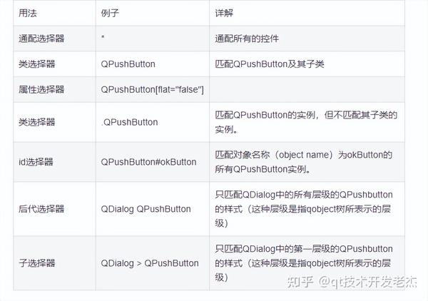 QSS应用之QPushButton - 知乎