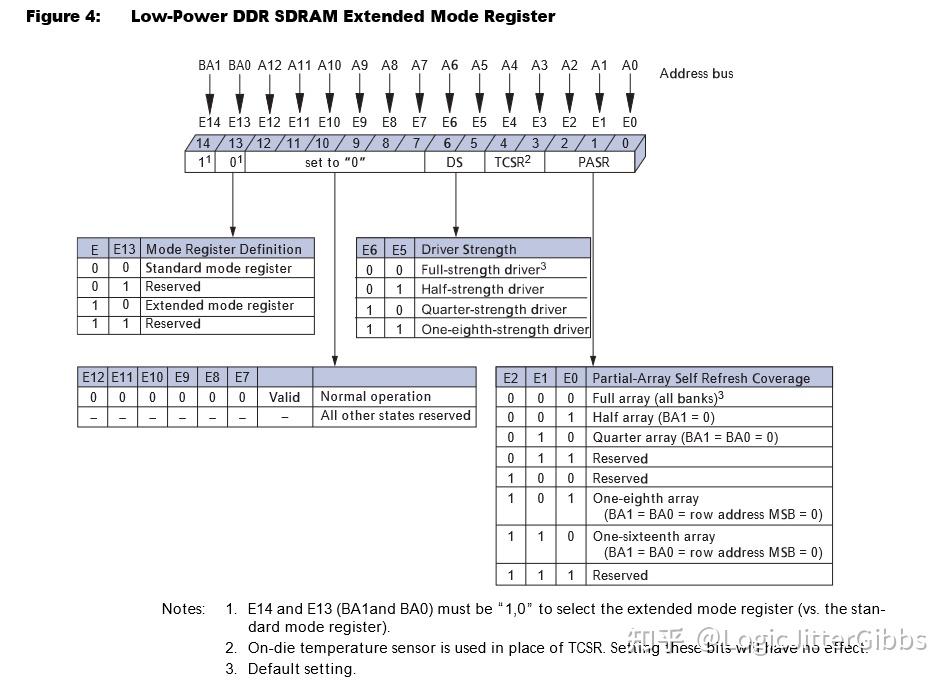 Ddr 学习时间 Part A 3：翻译 Micron Ddr Tn 46 15： 低功耗与标准 Ddr Sdram 对比 知乎