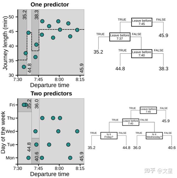 mlr3实战–使用knn、随机森林和XGBoost进行回归 - 知乎