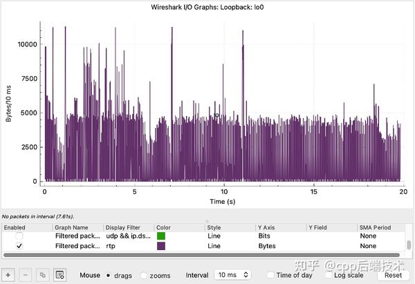 WebRTC音视频延时、同步分析以及超低延时优化 - 知乎