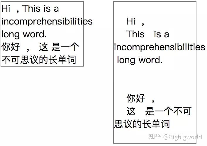 彻底搞懂word-break、word-wrap、white-space - 知乎