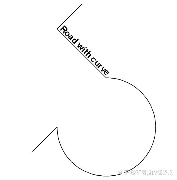 PostGIS空间数据类型的组织与表达（一）：Geometry - 知乎