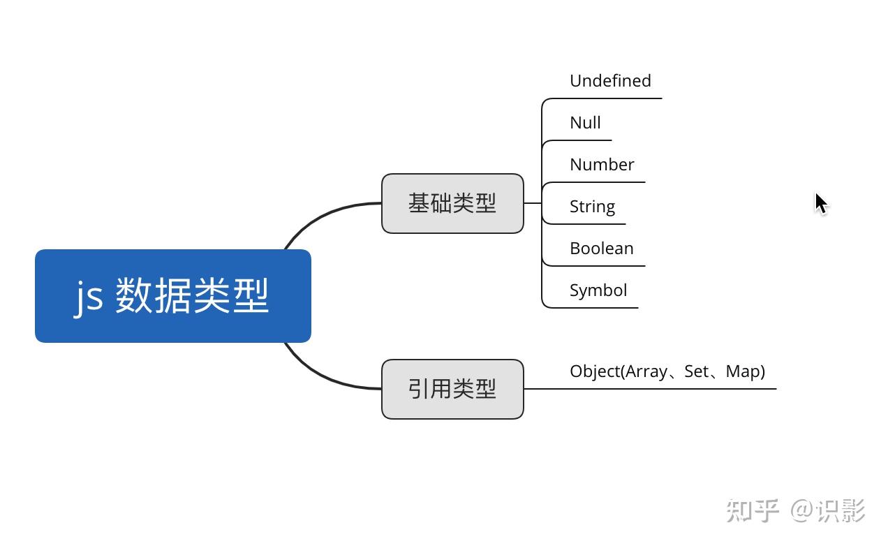 js 的深拷贝与浅拷贝 - 知乎