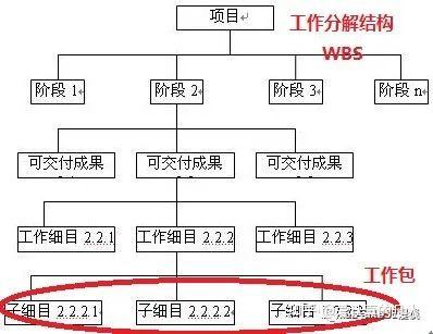 MagicGrid方法学习体会（13）：S3.系统结构：初始步骤详解 - 知乎