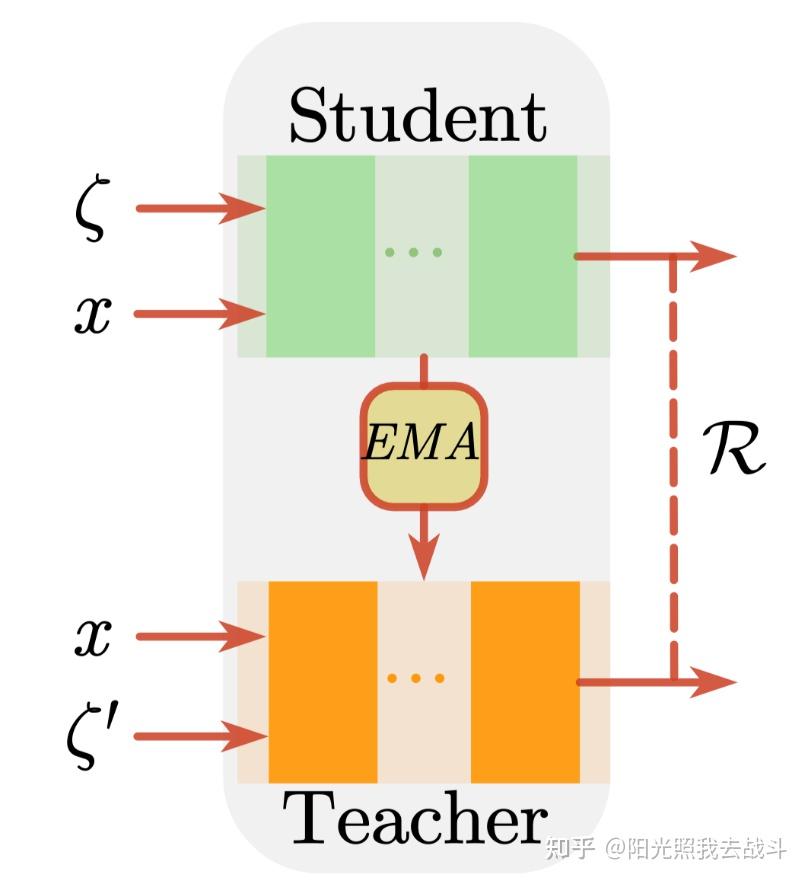 LAMDA-SSL：半监督学习开源工具包（1）介绍 - 知乎