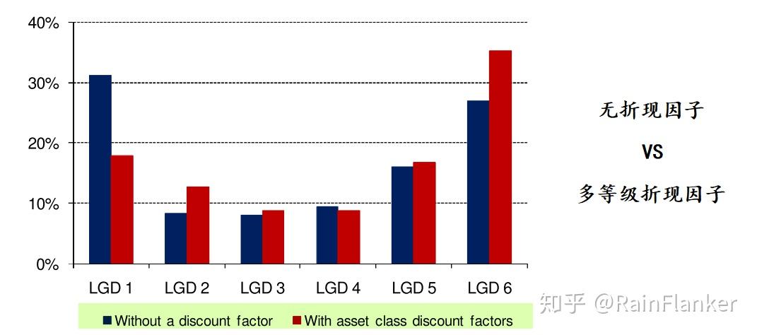 速刷paper | A Case Study of Modelling LGD - 知乎