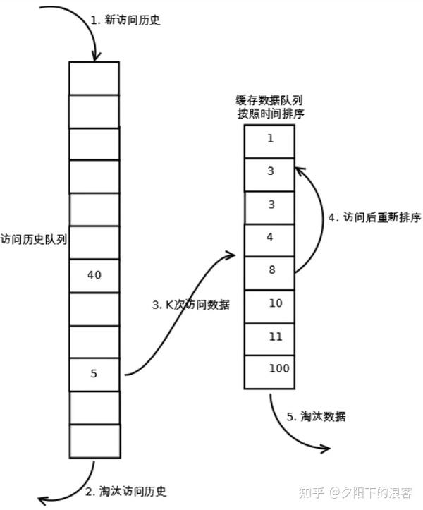 Cmu 15445 Project 1 Buffer Pool 知乎