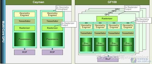 GPU显卡架构 - 知乎