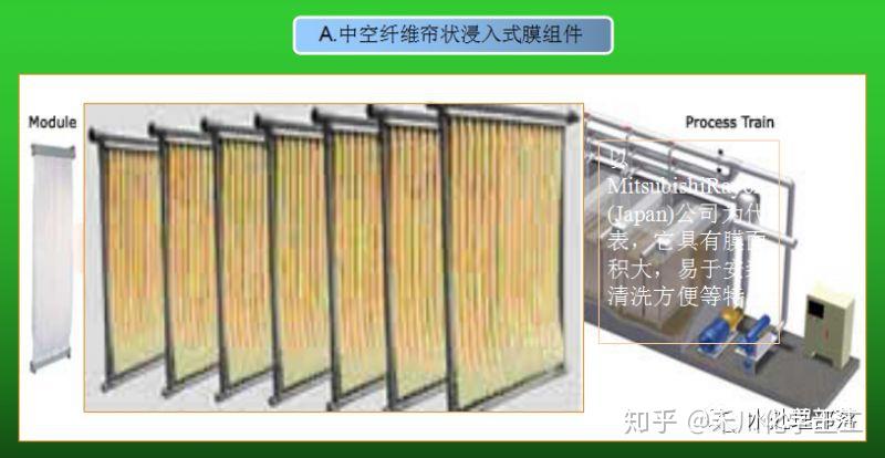 MBR工艺全面介绍（分类、原理、流程、应用等） - 知乎