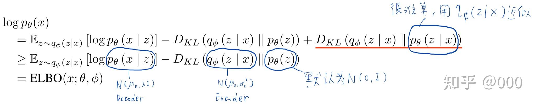 AE, VAE, VQ-VAE, VQ-VAE-2 - 知乎