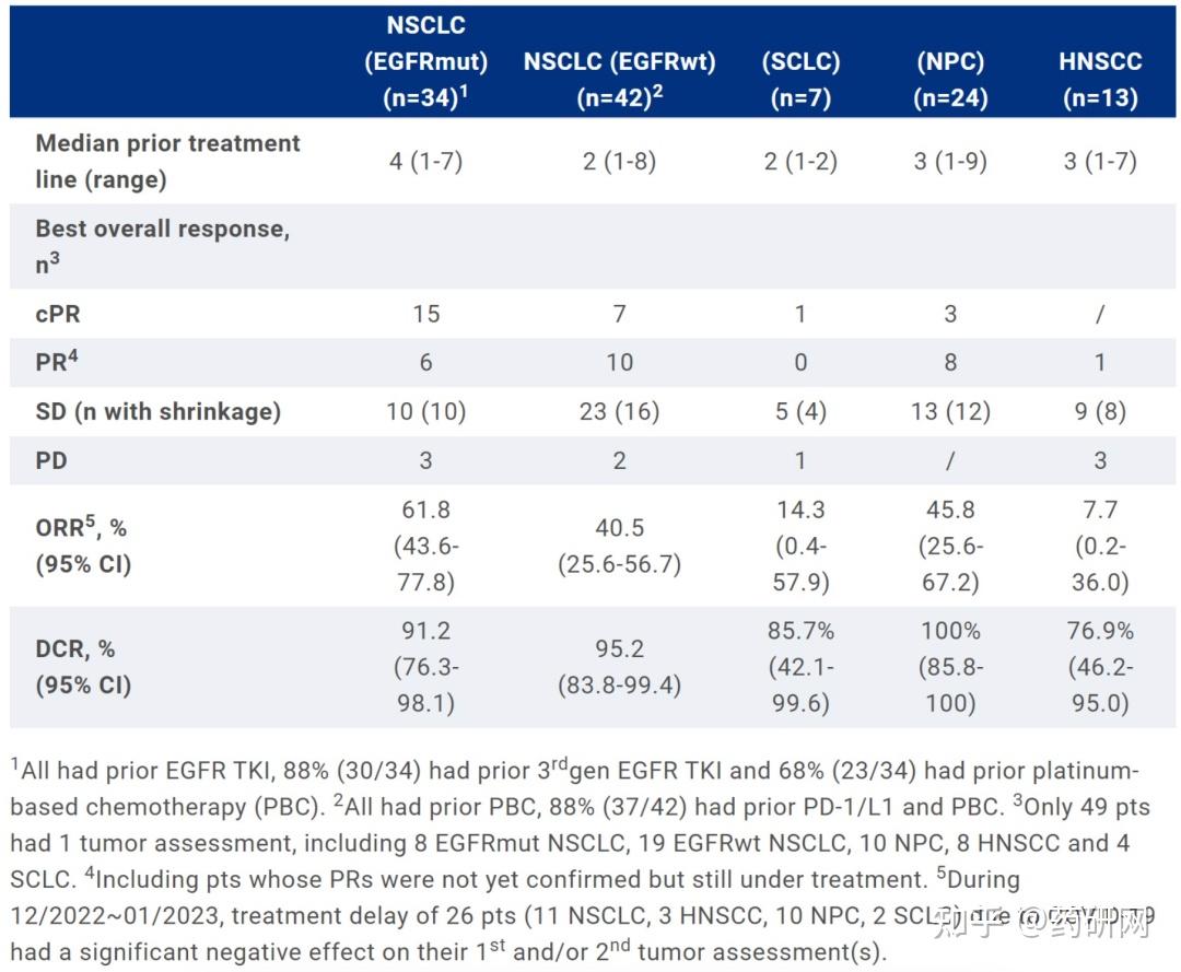 2023 ASCO丨首次公布临床结果的国产ADC - 知乎