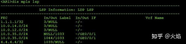 MPLS LDP配置+MPLS VPN简单配置 - 知乎