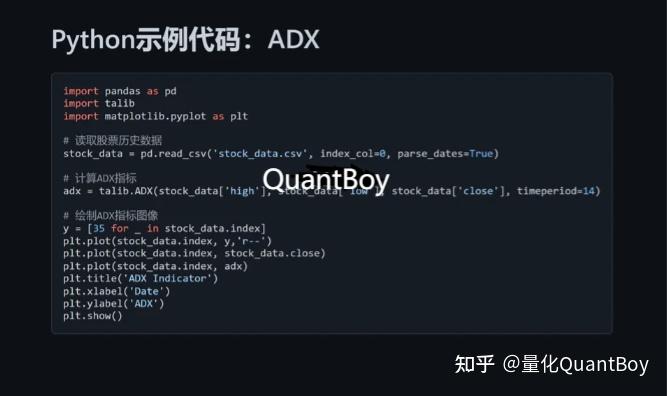 量化交易指标ADX—Talib.19 - 知乎