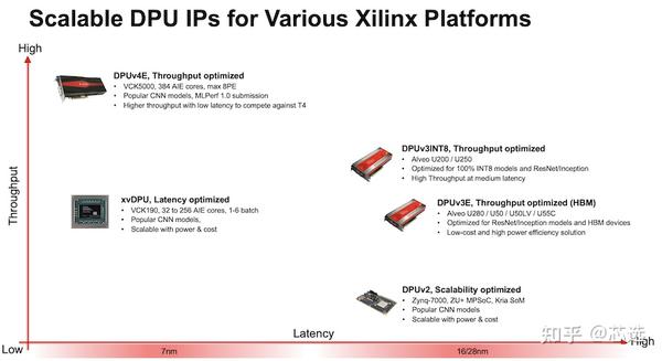 Vitis AI 工具概述 - 知乎