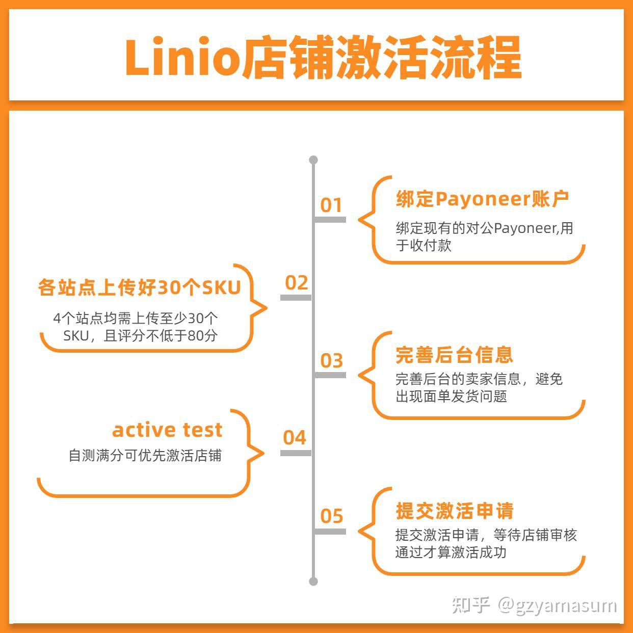 拉美电商平台Linio（Falabella）入驻指南 - 知乎