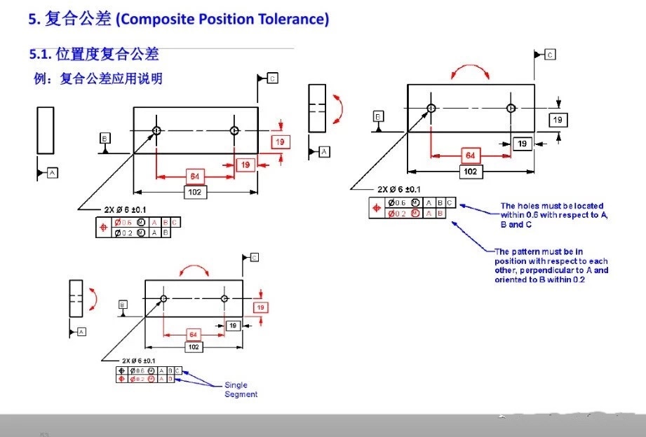 GD&T几何公差实务教程，质量管理必读！ - 知乎