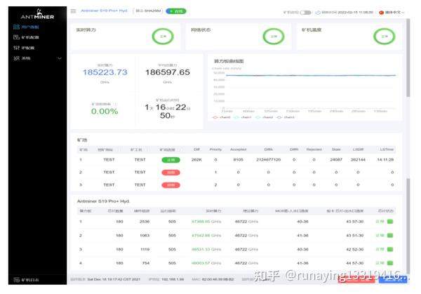 S19 Pro+ Hydro服务器三部曲： 使用前检查+基本说明+使用和设置 - 知乎
