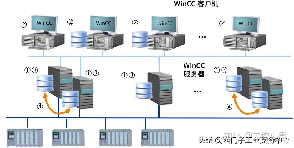 WinCC V7.5 选型必备 - 知乎