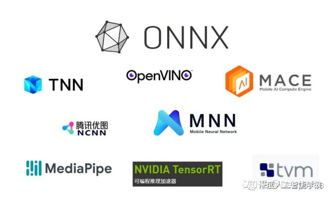 NCNN、OpenVino、 TensorRT、MediaPipe、ONNX，各种推理部署架构，到底哪家强？ - 知乎