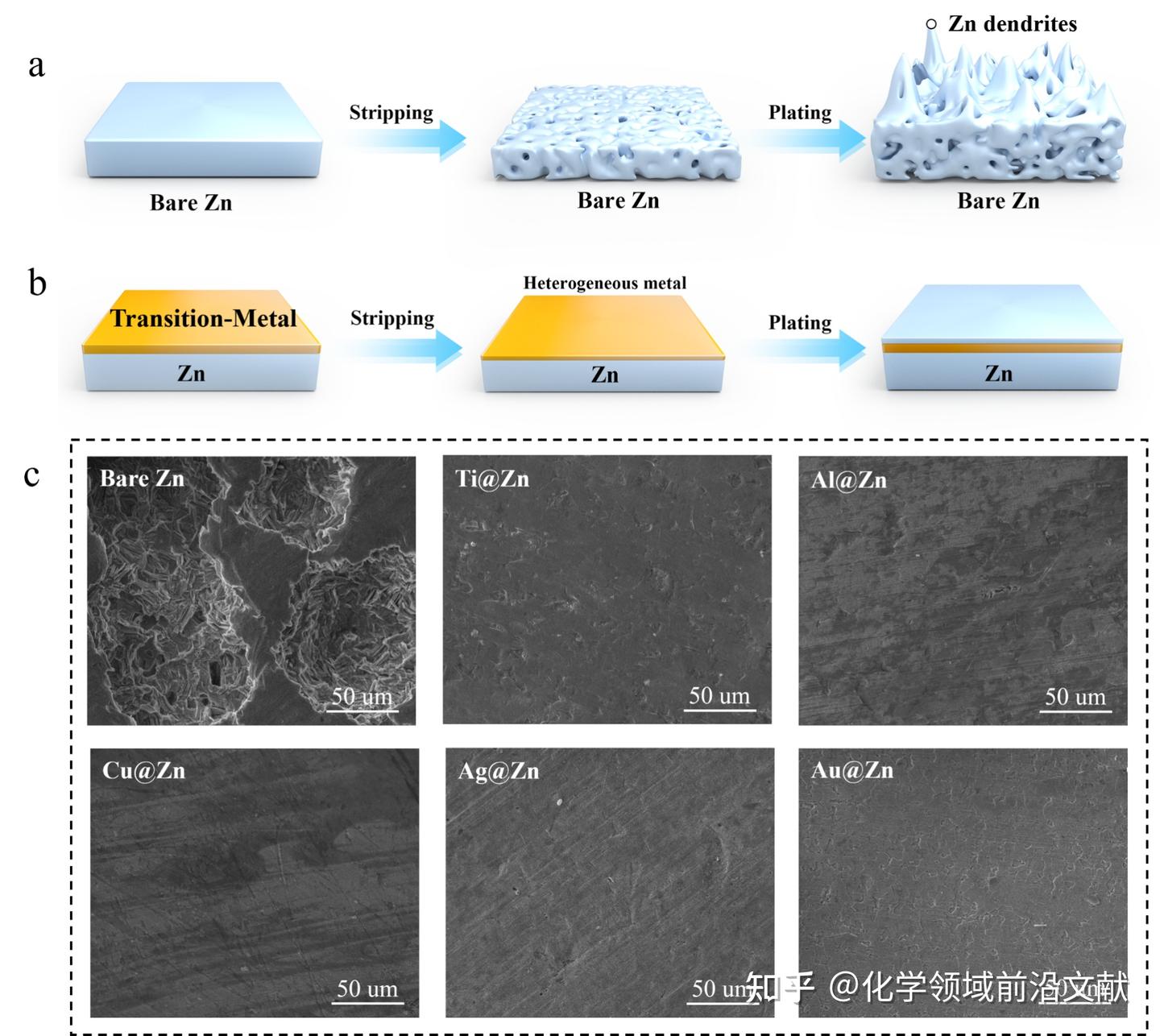 港理工徐正龙/华中科大夏宝玉&齐锴Angew：Sabatier原理启发双功能合金界面助力稳定/高深度放电锌金属阳极 - 知乎