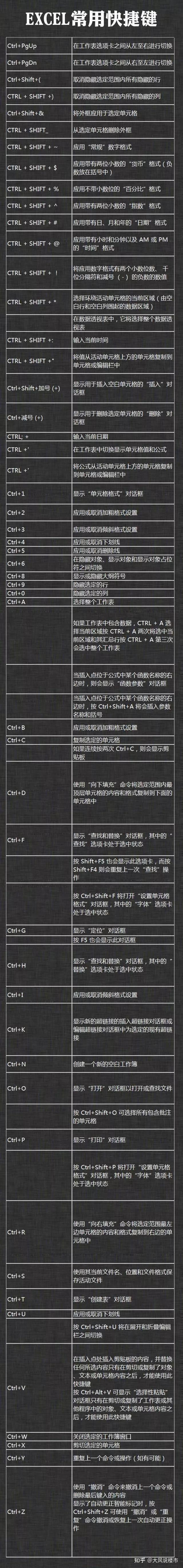 最全键盘快捷键合订本 知乎