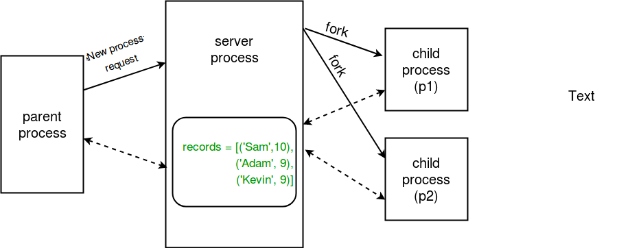 Python多进程运行——multiprocessing基础教程2 知乎
