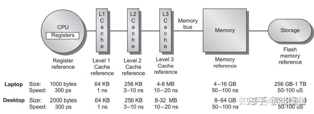 on chip bus-DDR/cache - 知乎
