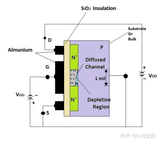 MOSFET耗尽型和增强型两种类型原理介绍 - 知乎