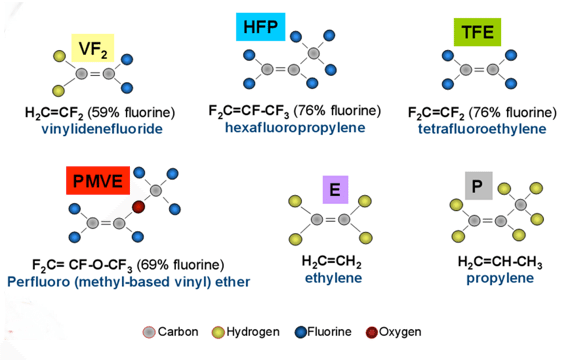 一文了解氟橡胶 - 知乎