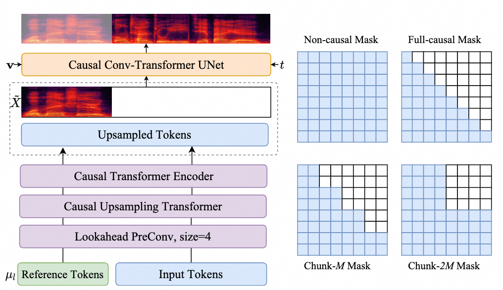 开源更新｜语音生成大模型CosyVoice升级2.0版本 - 知乎