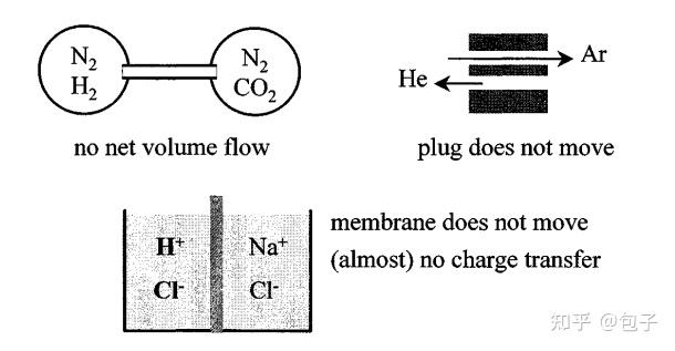 处理质量传递的方法——Maxwell-Stefan方程(3) - 知乎