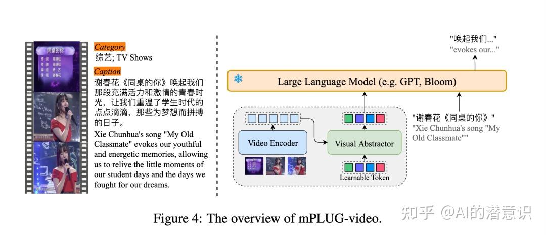 达摩院联手优酷推出中文最大视频语言数据Youku-mPLUG，助力提升多模态大模型效果 - 知乎