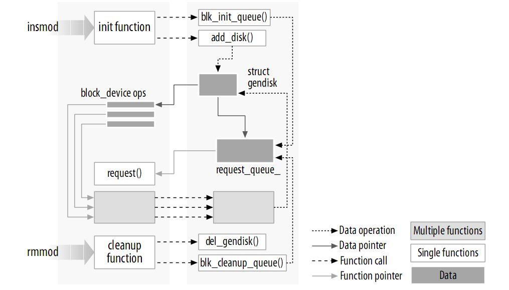 第2章 Linux内核模块 - 知乎